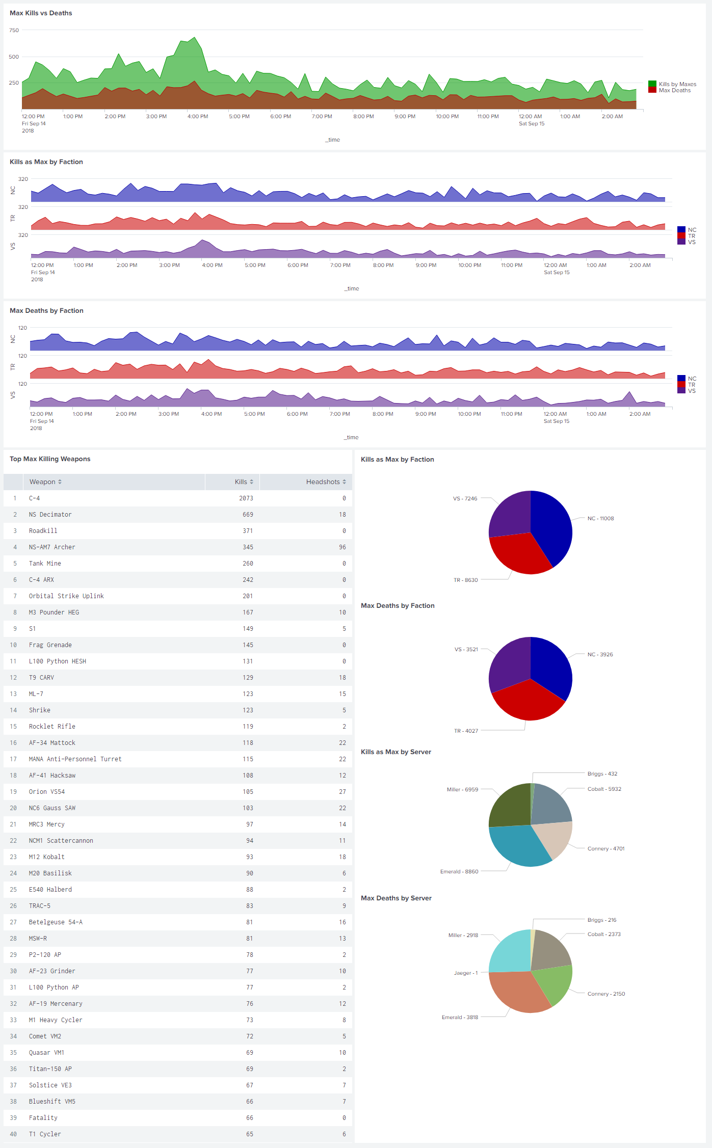 Recursion Stat Tracker - Death to Maxes Meta-Game Event Results : r ...